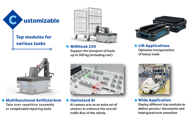 Process Automation MiR