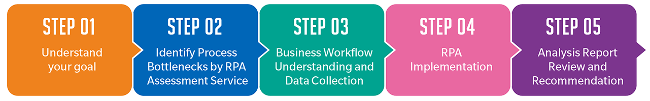Embark on Your Automation Journey to Boost Productivity