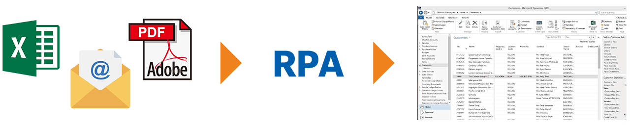 Embark on Your Automation Journey to Boost Productivity